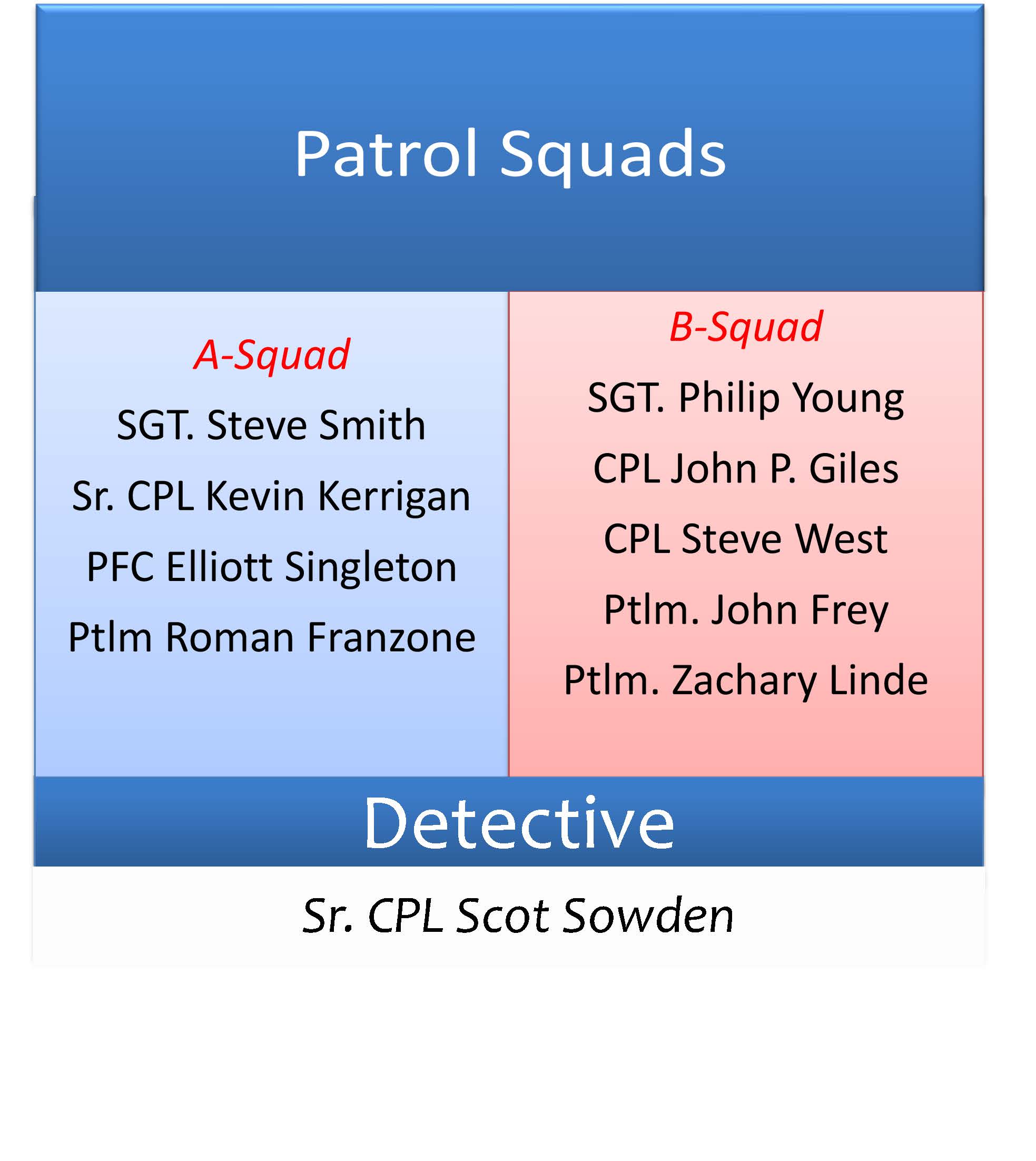 Patrol